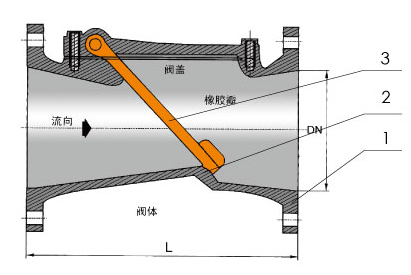 H44X(SFCV)橡胶瓣止回阀---上海康泉阀门有限公司